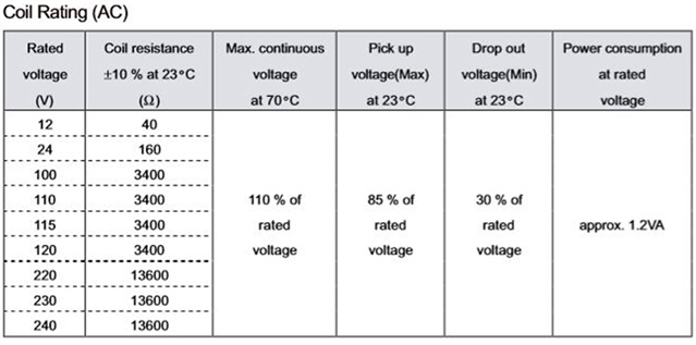 SCLD-W-B-L-4PDT-C 120V 5A 4 Pole General Purpose Power Relay SONG CHUAN ...